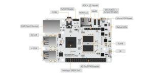 Le Potato vs Raspberry Pi: Has A New King Been Crowned?