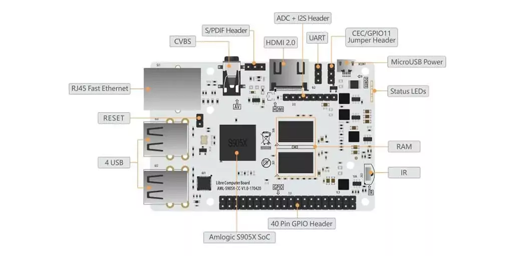 Le Potato vs Raspberry Pi: Has A New King Been Crowned?